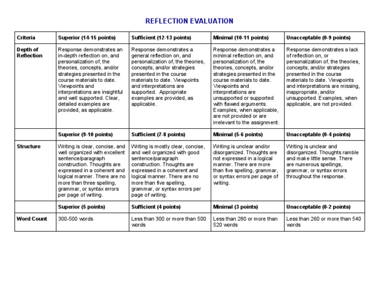 Reflection Rubric | PDF | Syntax | Concept