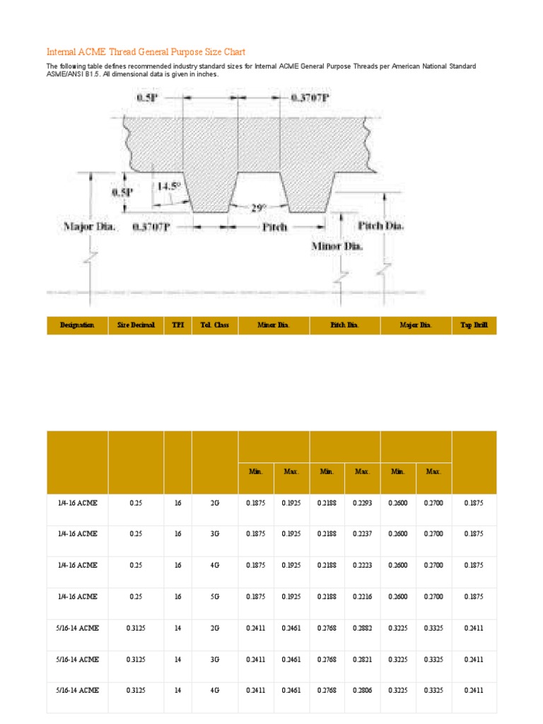 Internal ACME Thread General Purpose Size Chart | PDF | Cutting Tools ...