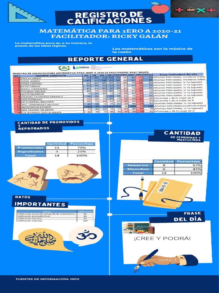 Tarea 2 Modulo 4 | PDF