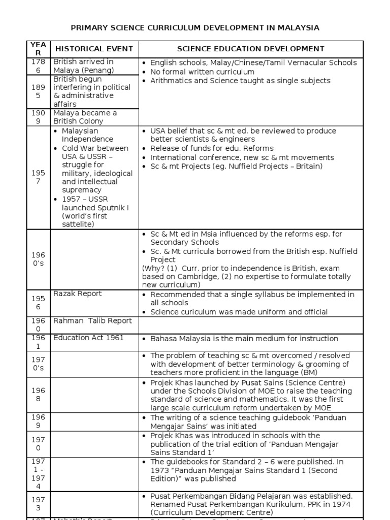 Primary Science Curriculum in Malaysia | PDF | Malaysia | Curriculum