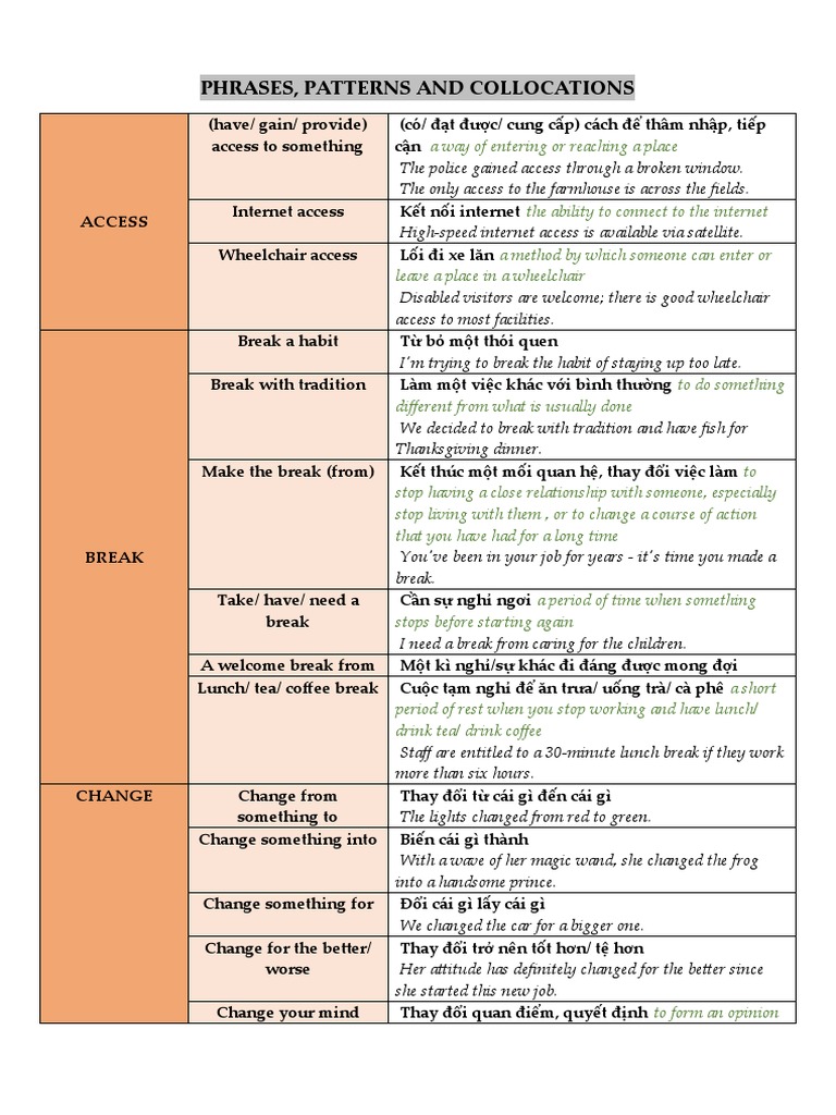 Unit 4 Collocation Như | PDF | World Wide Web | Internet & Web