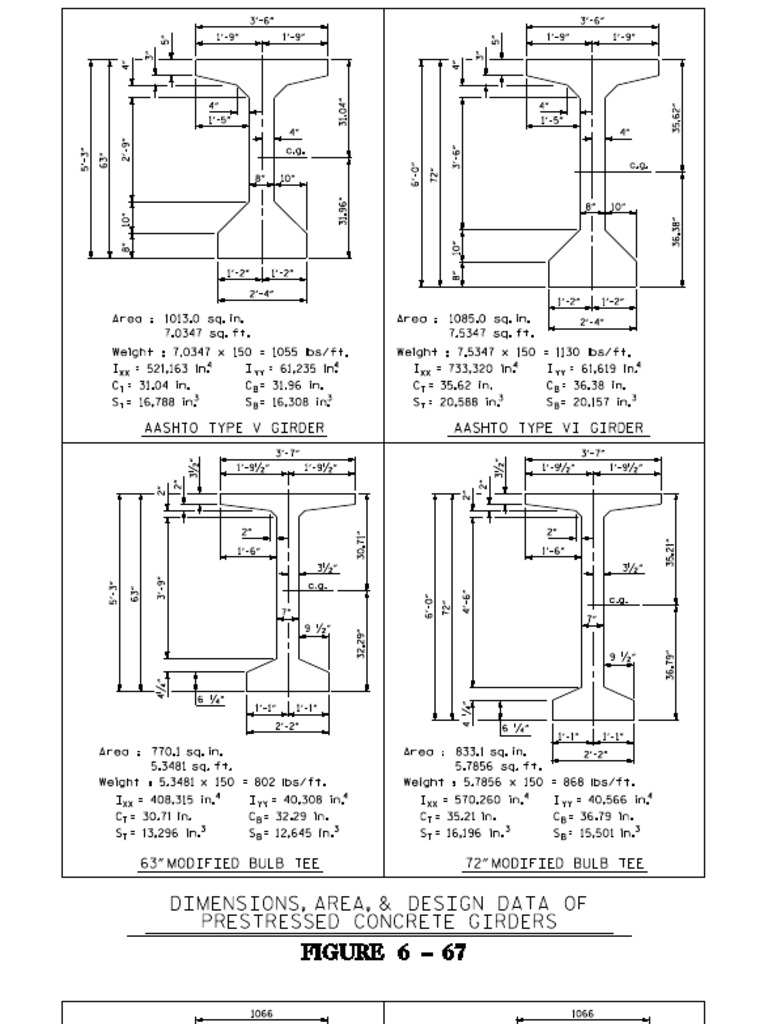 FIG067 Dimensions, Area, and Design Data For Prestressed Concrete ...