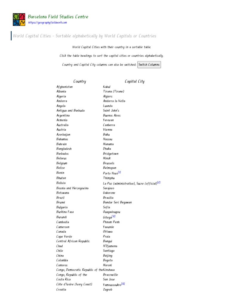 Capital Cities of The World - Sortable by World Capitals or Countries ...