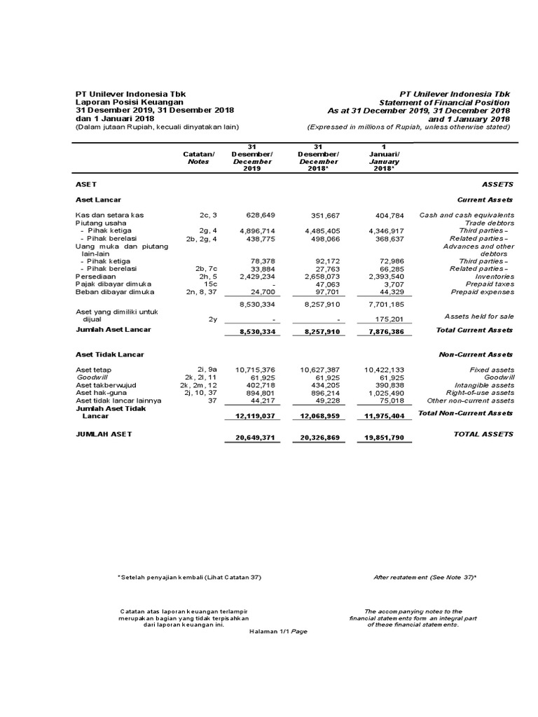 Financial Report Unilever 1 | PDF | Dividend | Economies