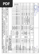 Signed PQT - Field Joint Coating | PDF