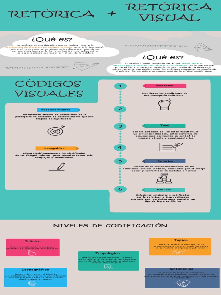 Infografia Codigos Visuales | PDF | Retórica | Percepción visual