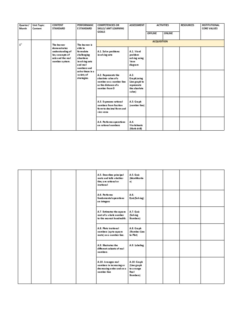 Curriculum Map Math 7 | PDF | Numbers | Rational Number