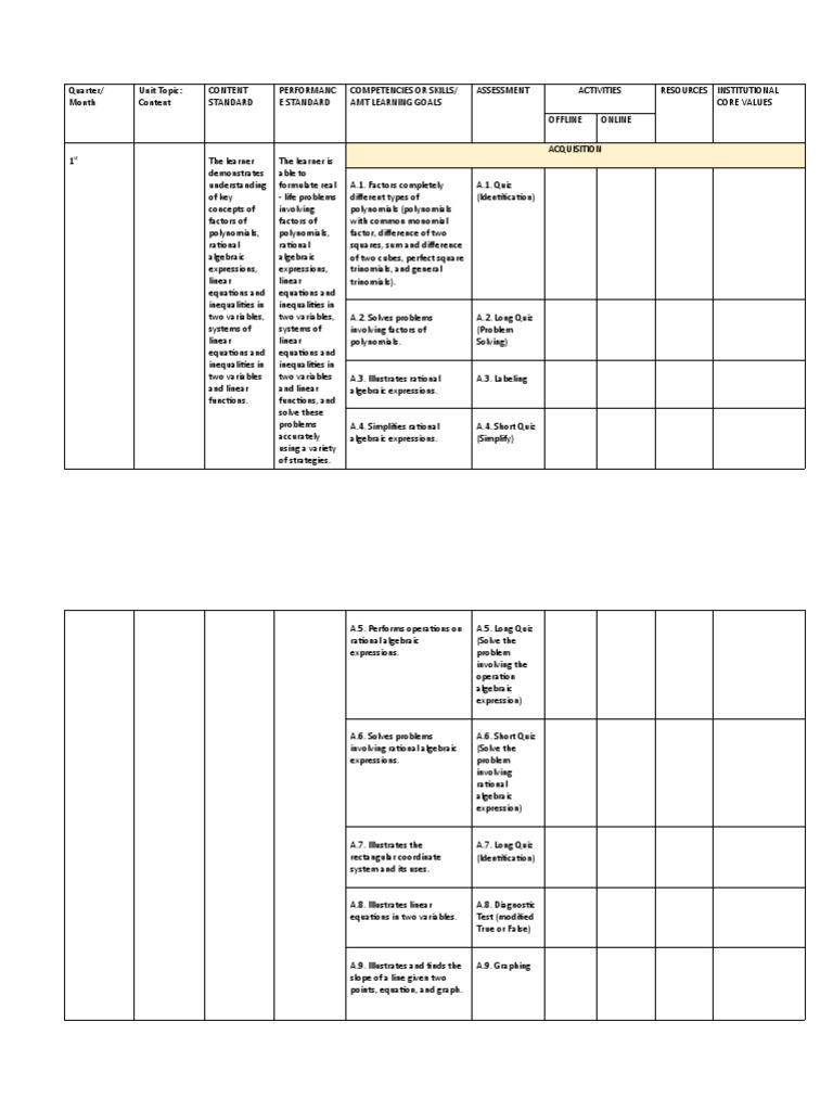 Curriculum Map Math 8 | PDF | Equations | Polynomial