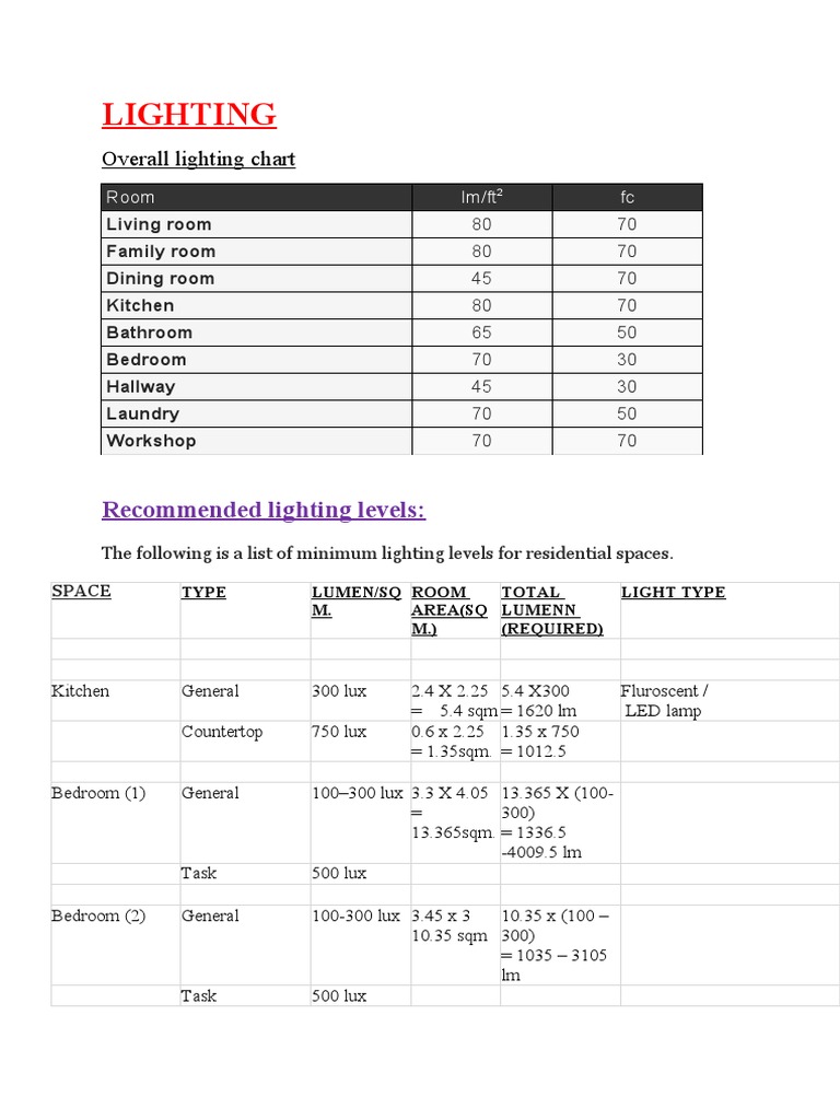 Lighing Notes Calculation Final | PDF | Incandescent Light Bulb | Lighting