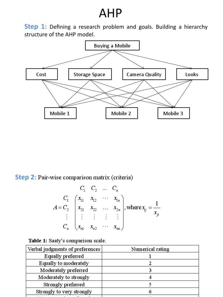 Step 1:: Defining A Research Problem and Goals. Building A Hierarchy ...