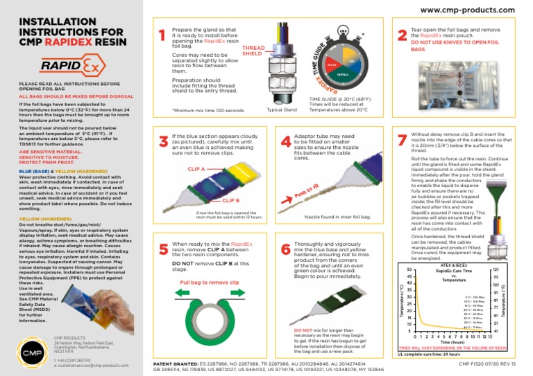 Ex Gland Installation Leaflet | Download Free PDF | Allergy | Personal ...