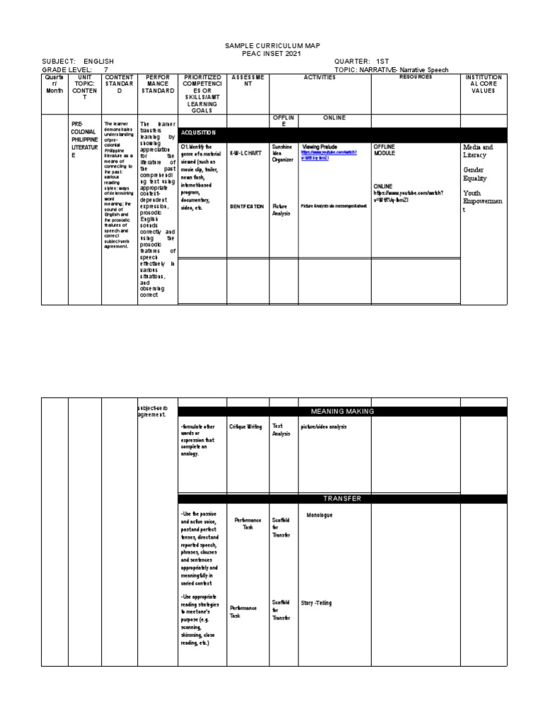 Sample Curriculum Map New Edit | PDF | Learning | English Language
