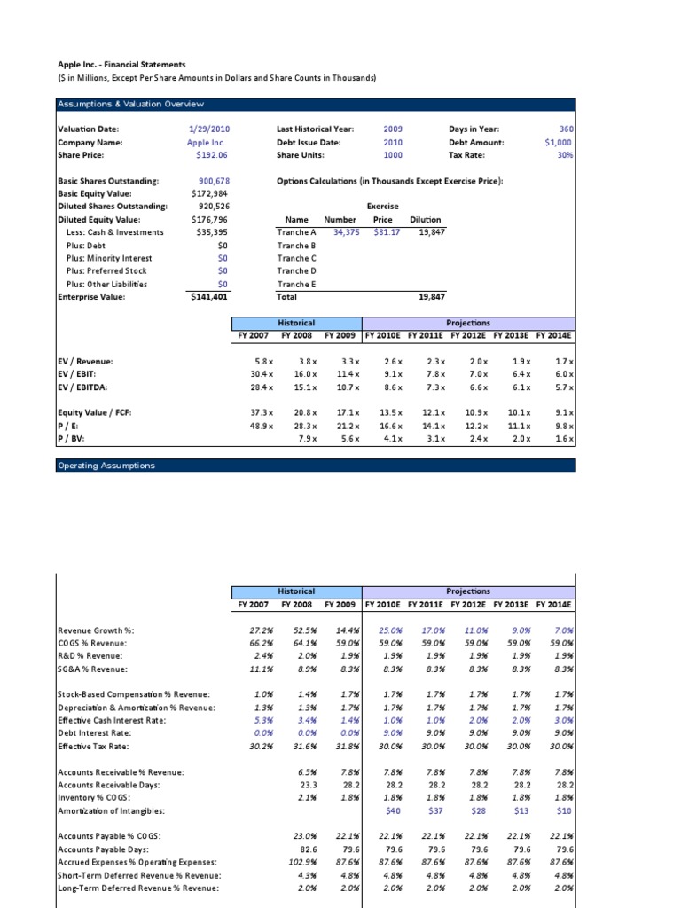 04 06 Public Comps Valuation Multiples After | PDF | Financial ...