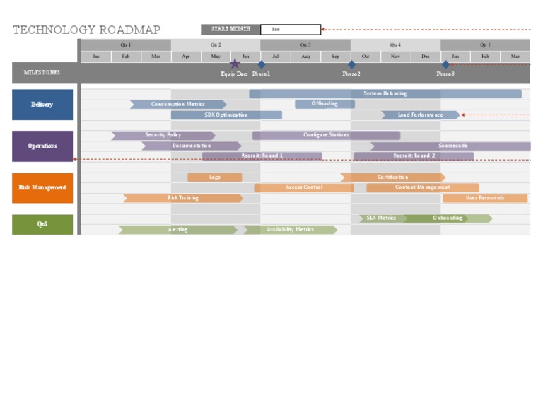 Technology Roadmap Excel Template | PDF