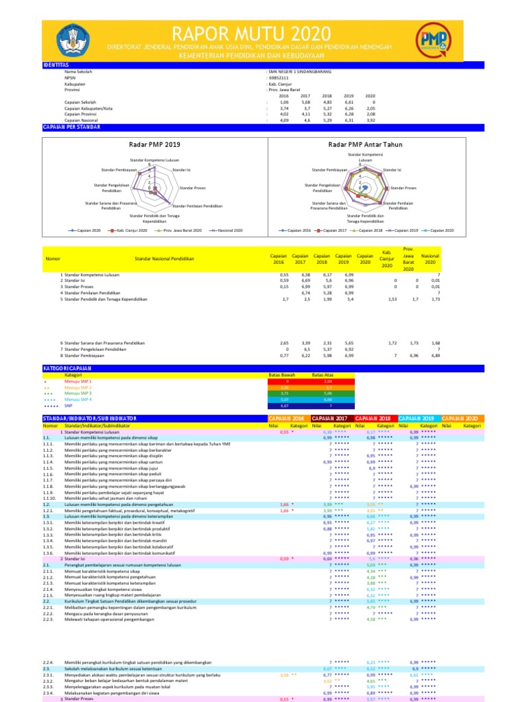Raport Mutu 2020 | PDF