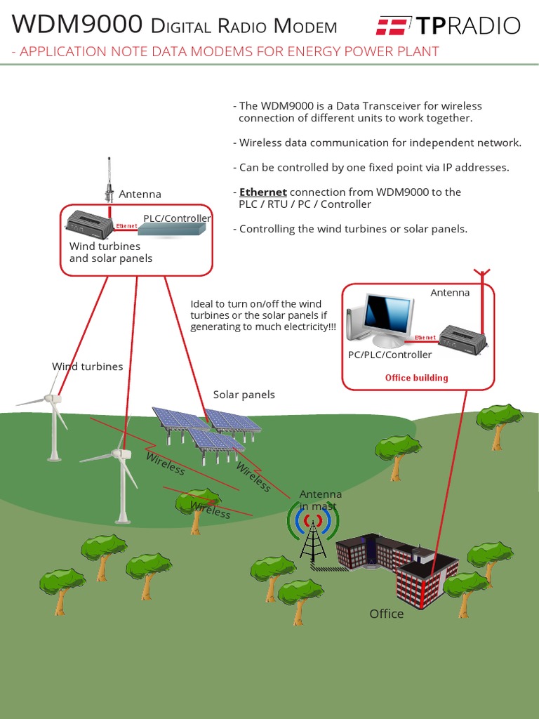 WDM9000 Energy Power Control Application | PDF | Radio | Transmitter