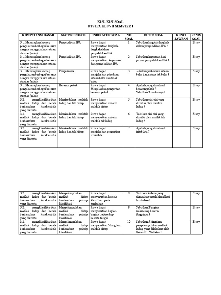 UTS IPA KLS VII | PDF