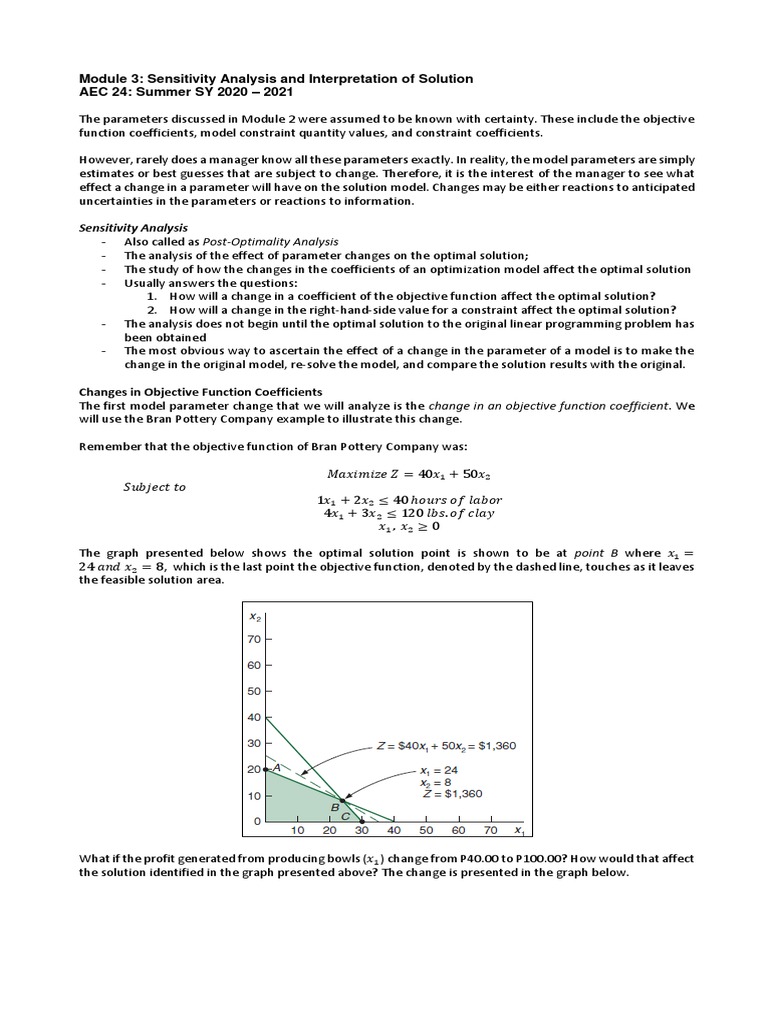 Module 3: Sensitivity Analysis and Interpretation of Solution AEC 24: Summer SY 2020 - 2021 ...