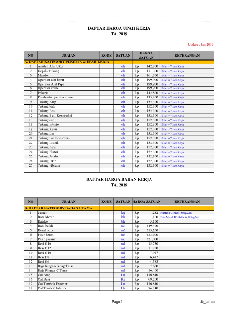 Upah Dan Bahan | PDF