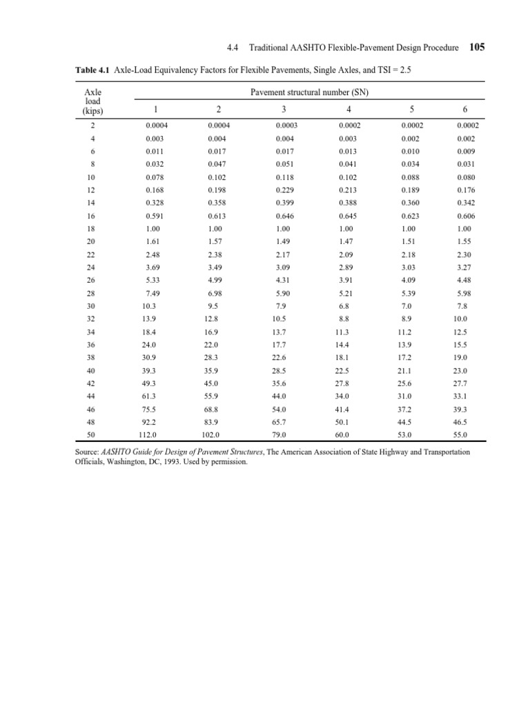 Table 4.1 Axle-Load Equivalency Factors For Flexible Pavements, Single ...