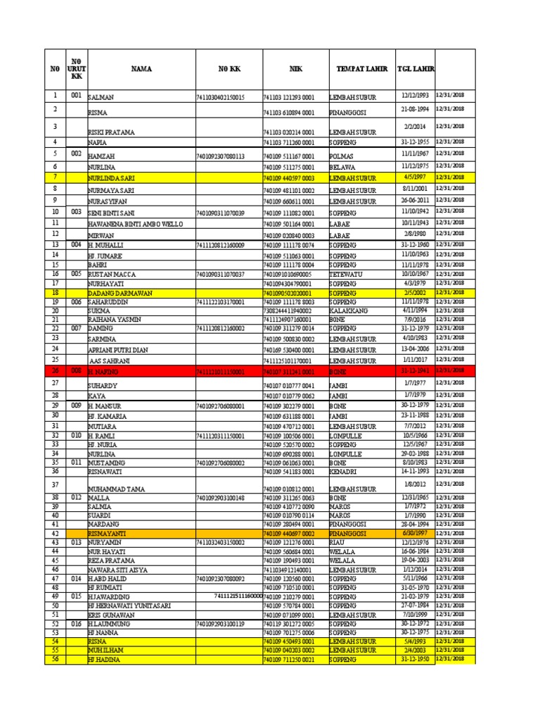 Data KK Dusun I | PDF