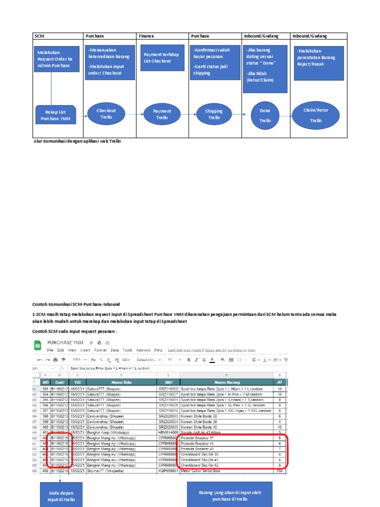 Alur Kerja SCM dan Trello | PDF