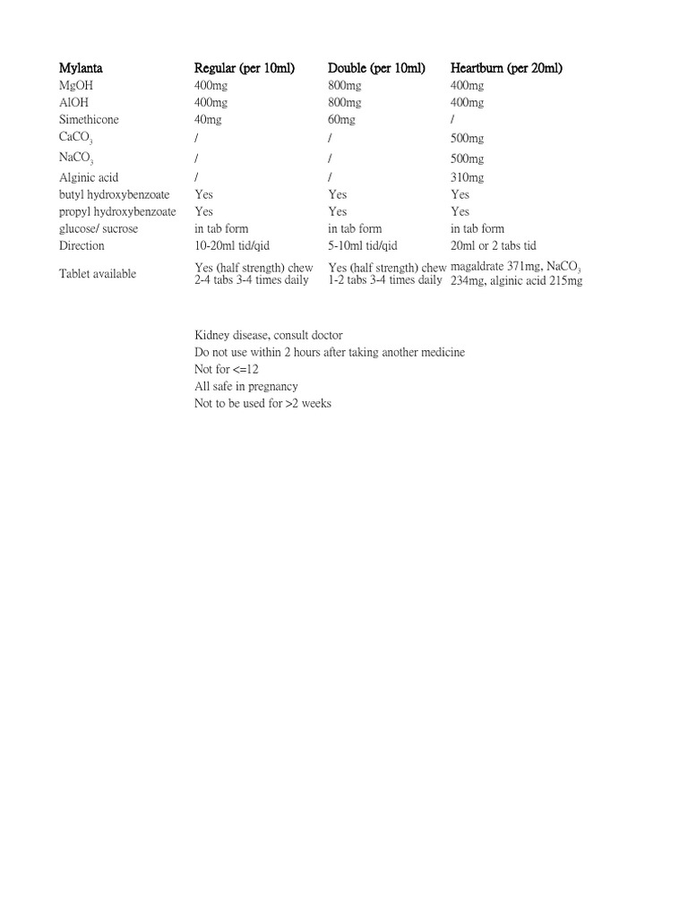 Mylanta Dosage and Ingredients Guide | PDF