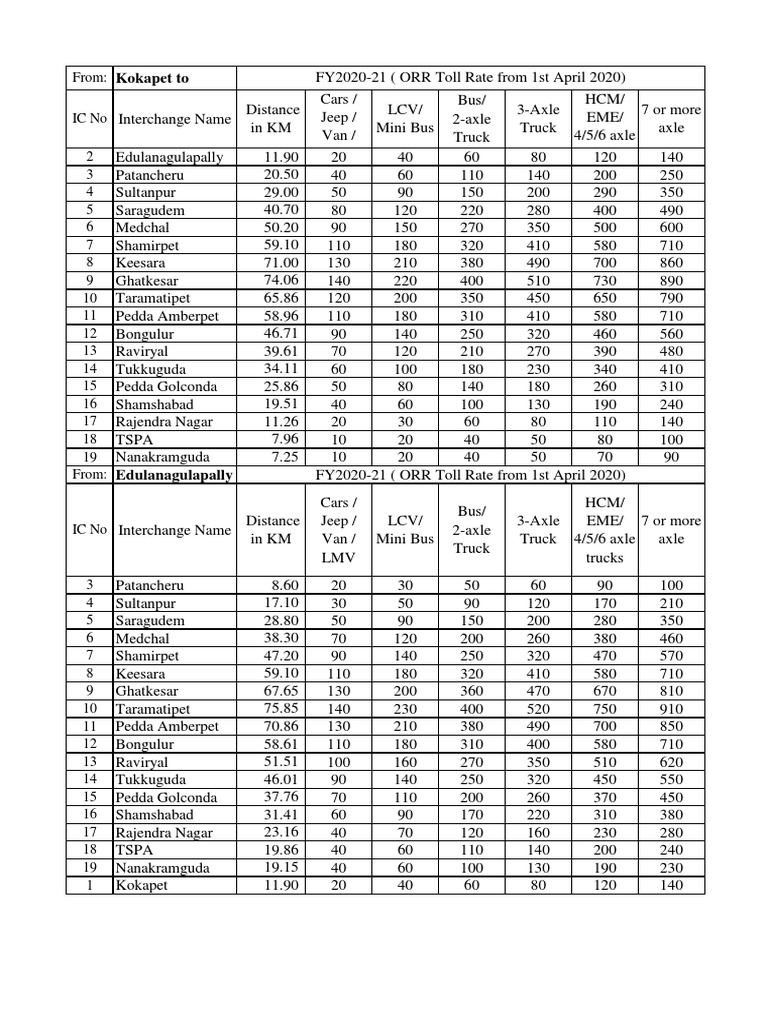 ORR Toll Rates | PDF | Truck | Transport
