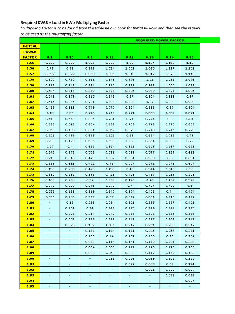 KVAR Calculation Sheet | PDF