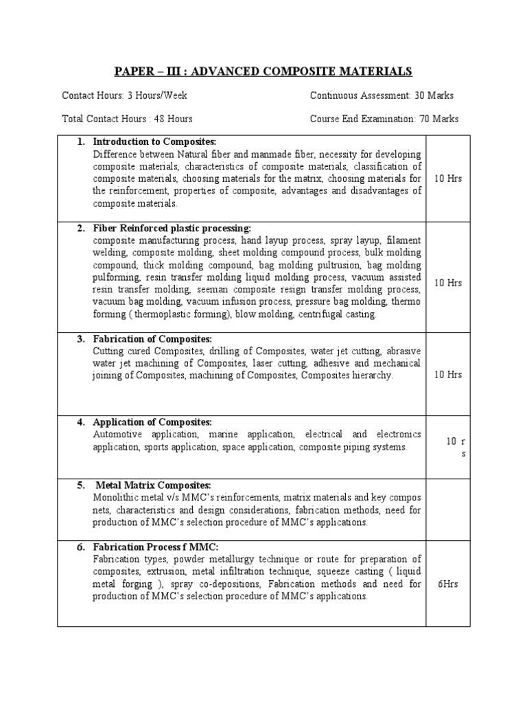 Advanced Composite Materials Overview | PDF | Composite Material | Metals