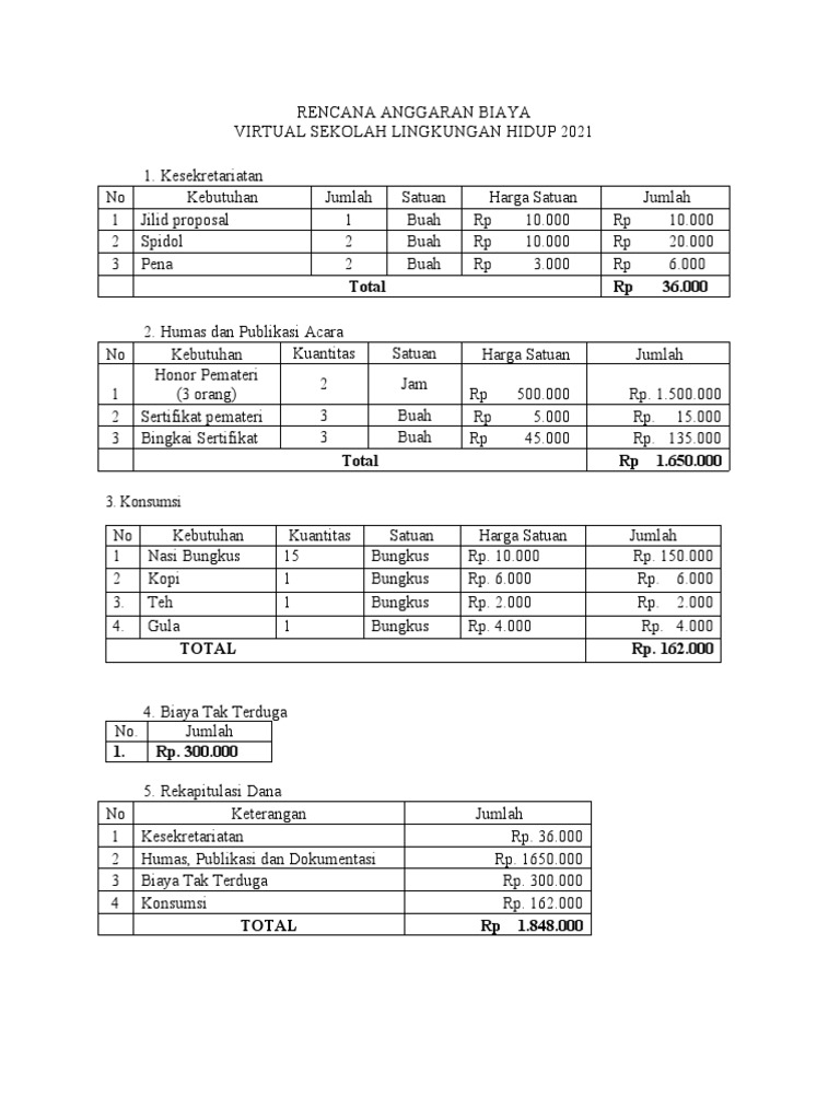 Rab Sekolah Lingkungan Hidup | PDF
