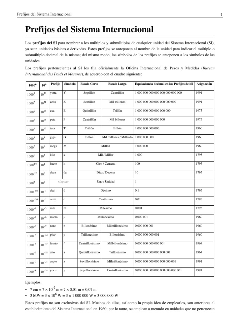 Prefijos del Sistema Internacional SI | PDF | Unidades de medida | Notación