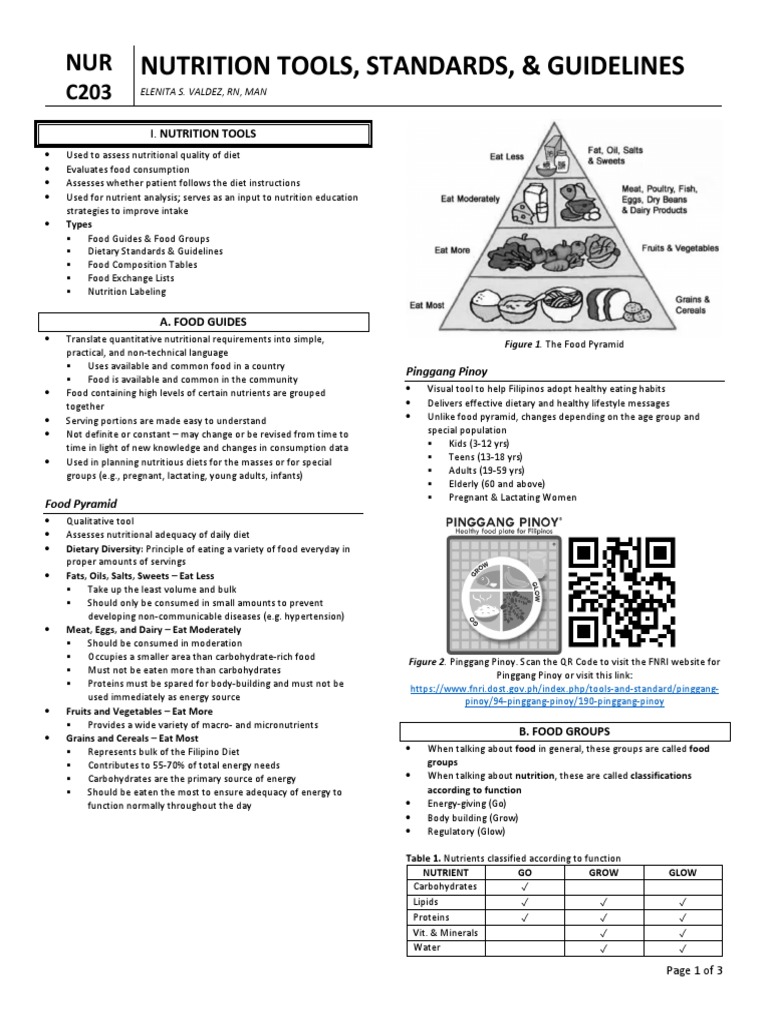 (Notes) - Nutrition Tools, Standard, & Guidelines | PDF | Nutrients | Foods