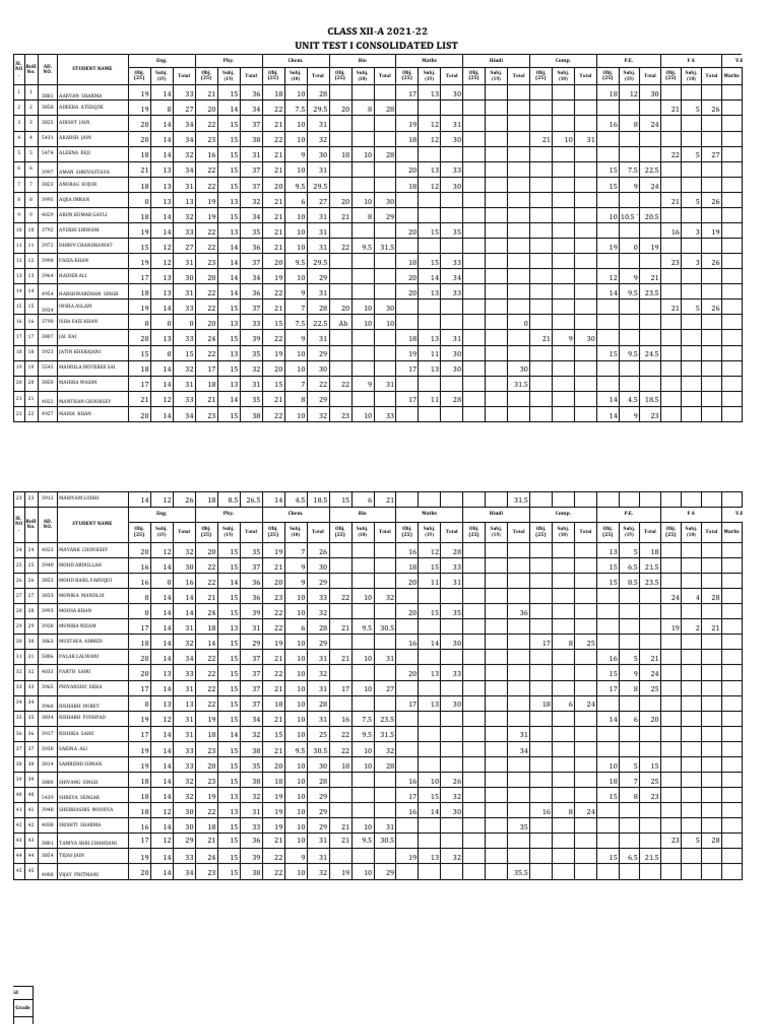 Class 11 Subject List Overview | PDF