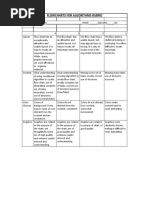 Flow Chart Rubric | PDF