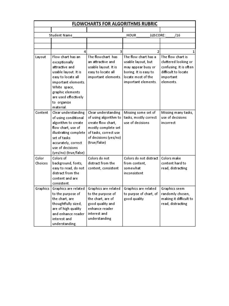 Flowchart Rubric for Algorithms | PDF | Graphics | Cognition