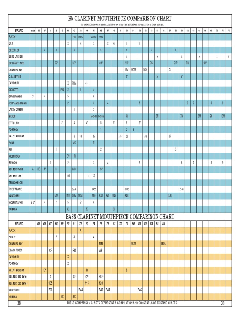 BB Clarinet Mouthpiece Comparison Chart: Brand | PDF | Reed Aerophones ...