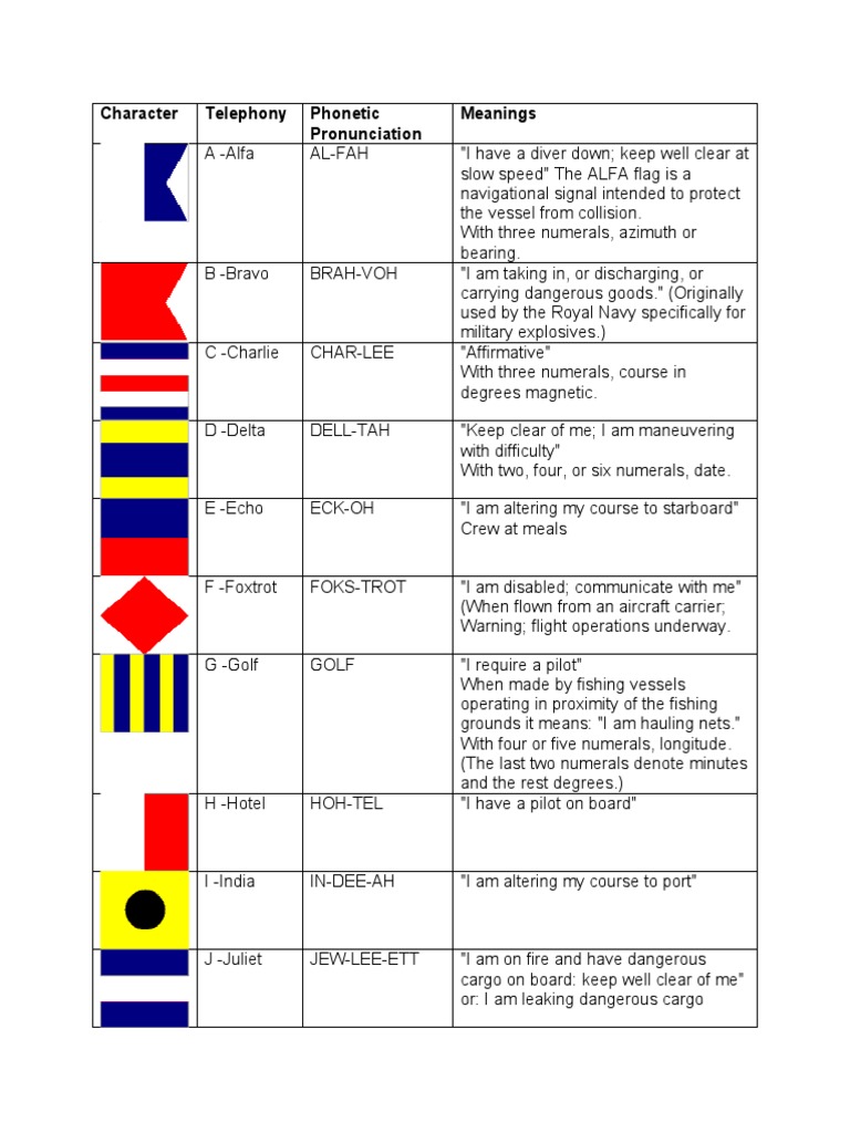 Character phonetic meanings and naval signal flags | PDF | Water ...