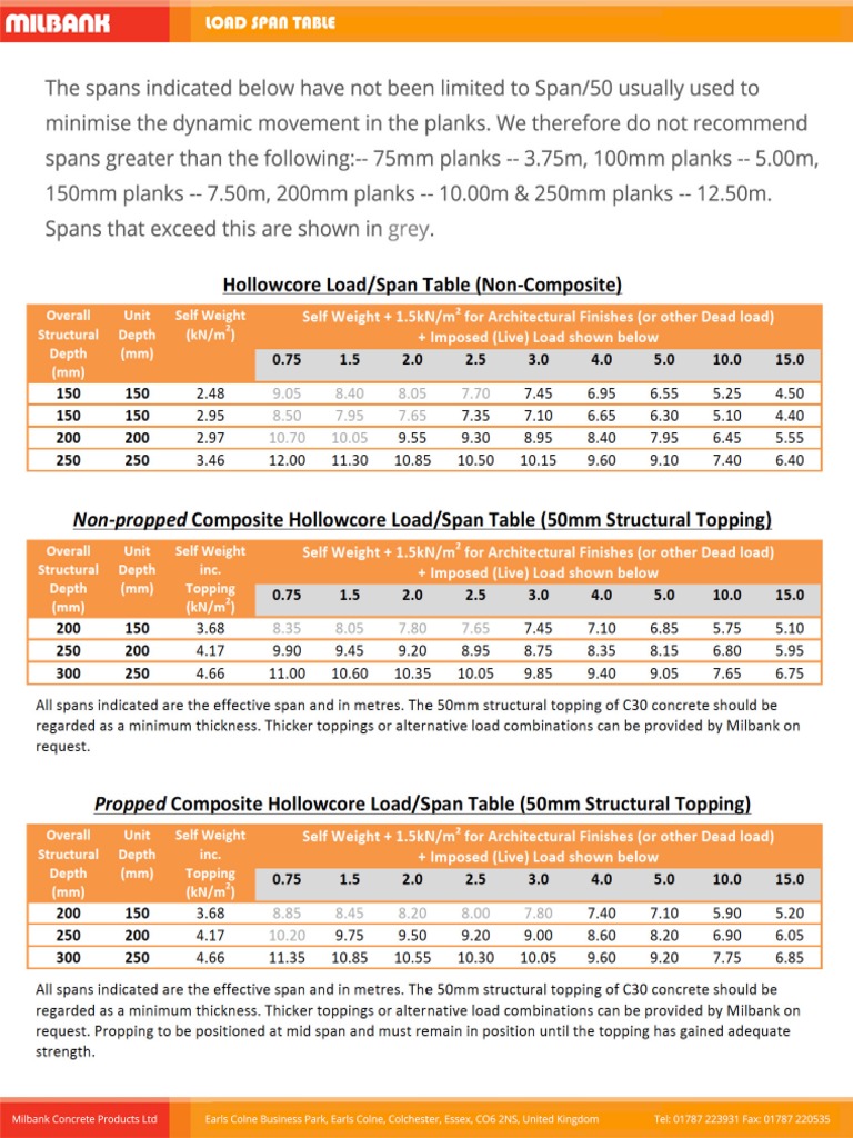 Hollowcore Load & Span Table (Non-Composite) | PDF