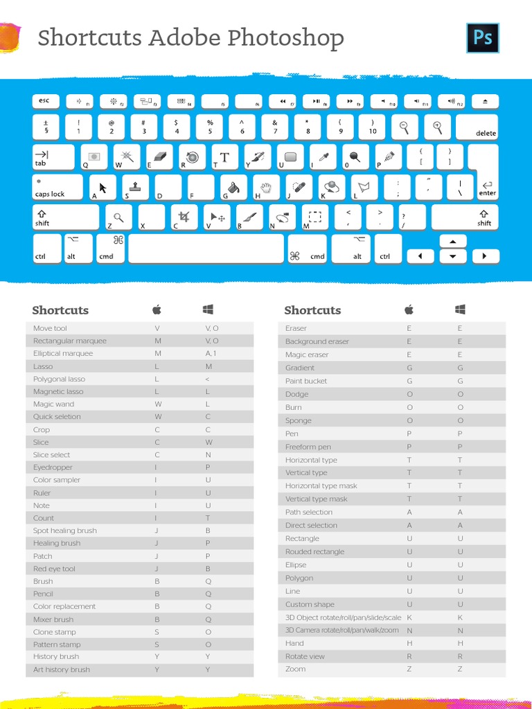 Drukwerkdeal Shortcuts Adobe-Photoshop | PDF