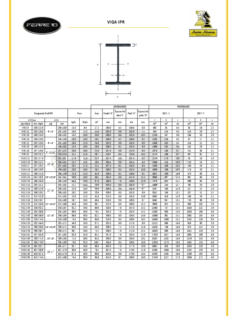 Tabla De Peso De La Viga IPR PDF, 46% OFF