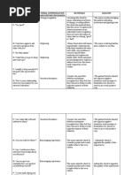 First Aid Skills Rubric | PDF | First Aid | Wellness