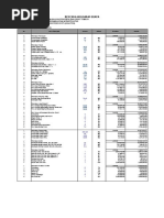 Rab Rumah Sederhana | PDF