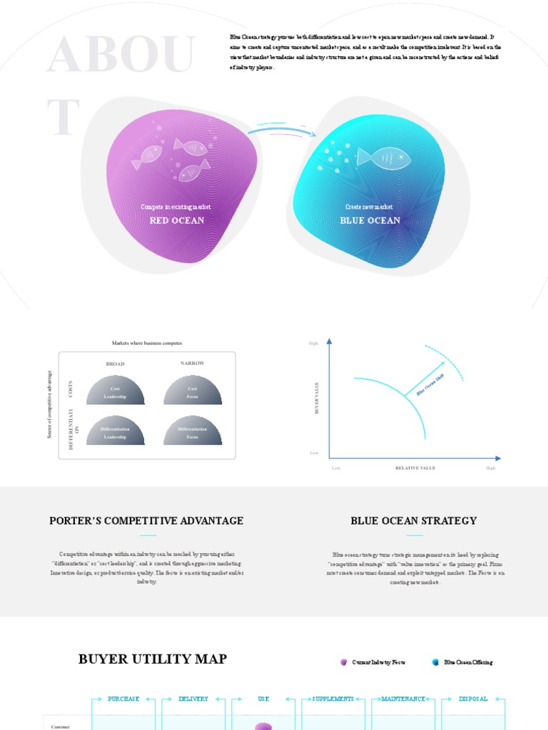Blue Ocean Strategy Insights | PDF | Competitive Advantage | Market ...