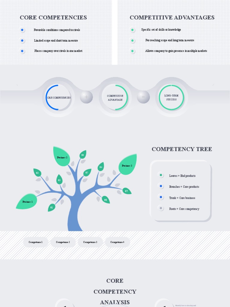 Gain Long-Term Success Through Core Competencies and Competitive ...