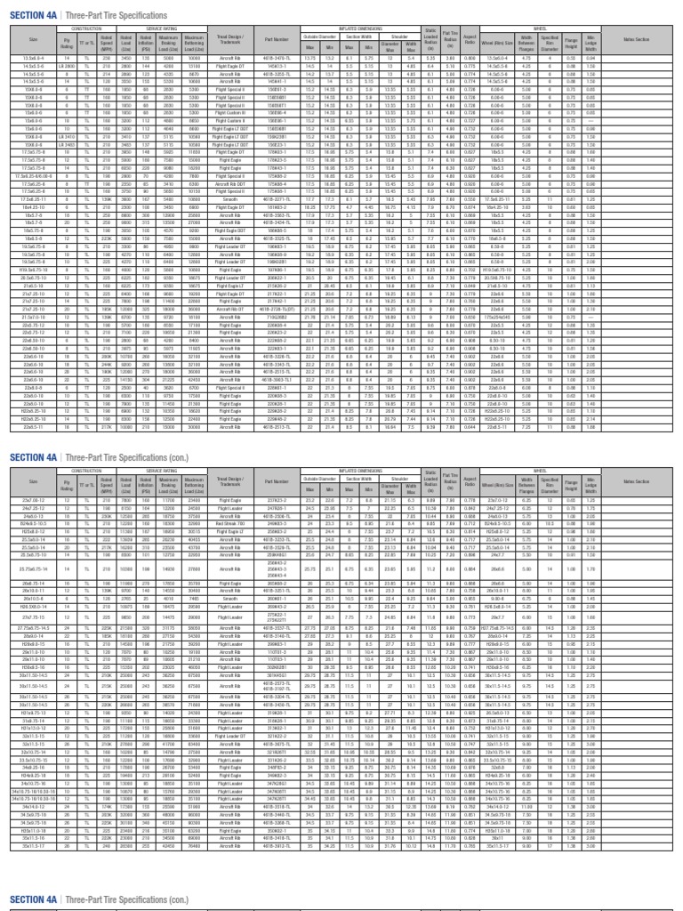 Goodyear Datasheet | PDF | Tire | Wheel