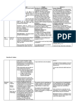 Classicism vs. Positivism in Criminology | PDF | Crime & Violence | Crimes