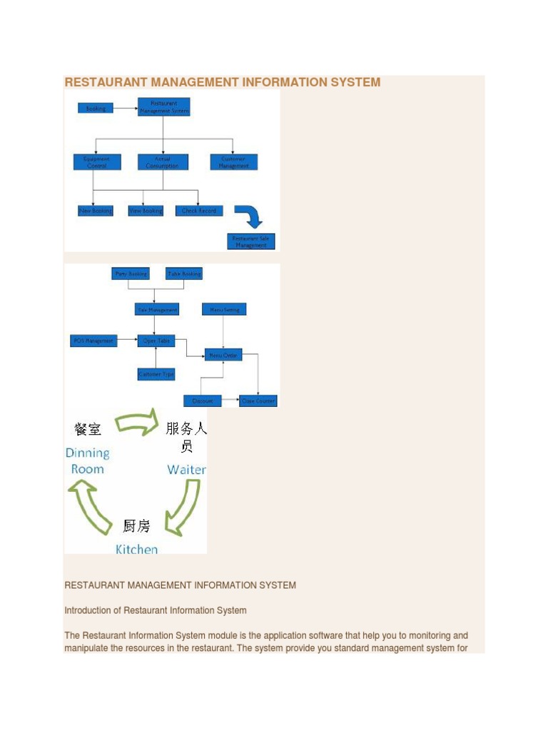 MIS For Restaurant | PDF | Management Information System | Restaurants