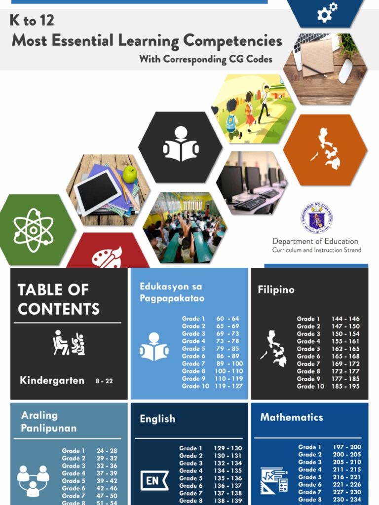 MELCS LEsson Plans | PDF