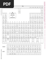 Periodic Table - Edexcel Igcse | PDF | Periodic Table | Silicon